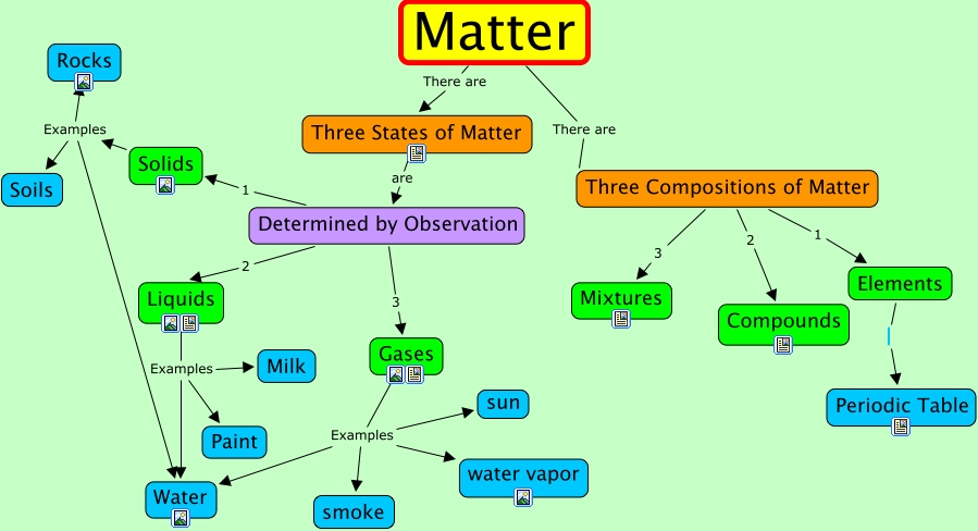 Matter
