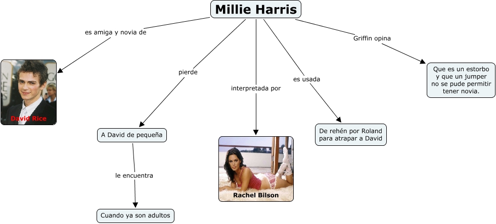 Millie_Harris