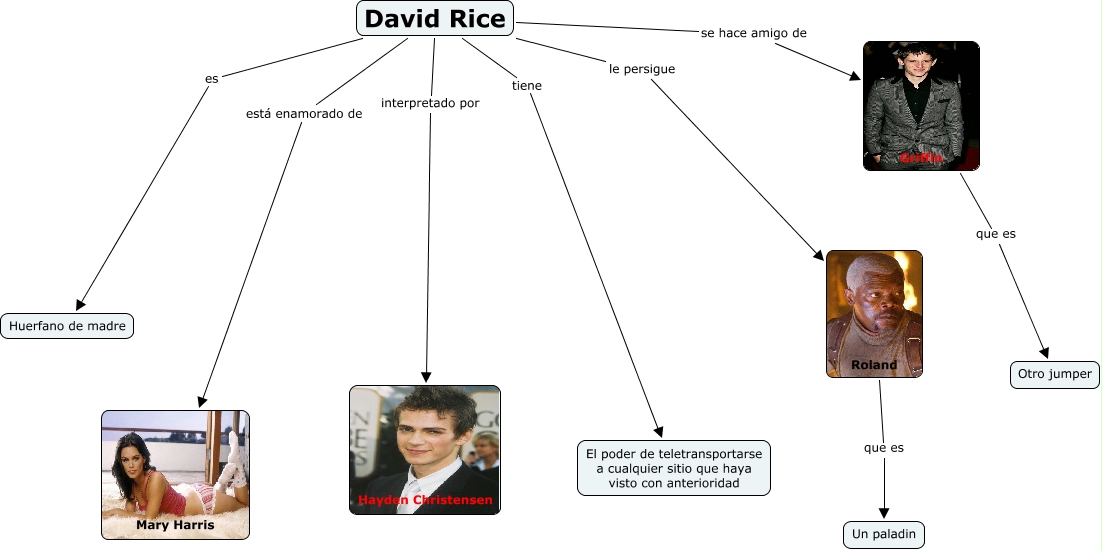 David_Rice