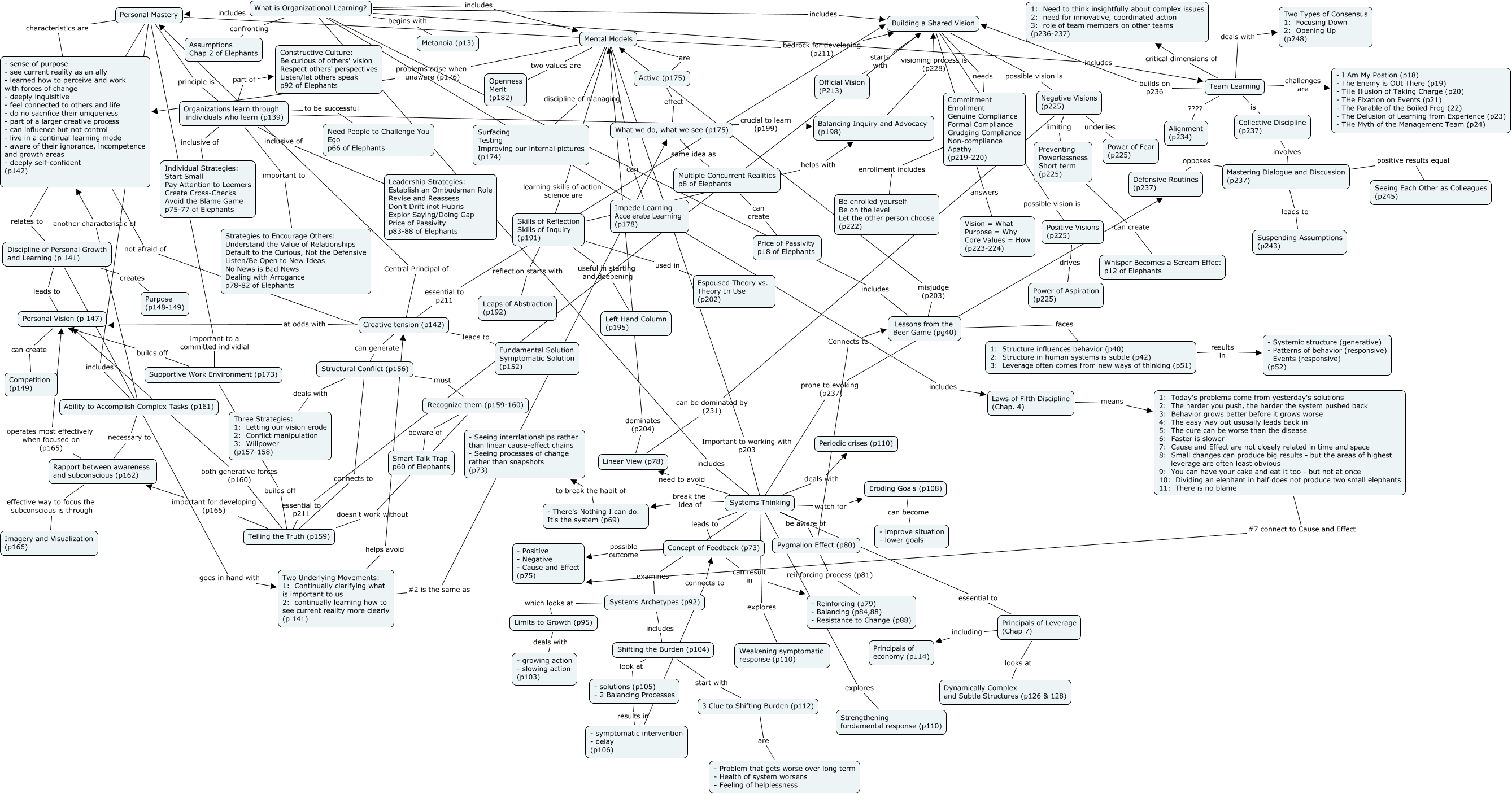 Draft 1 Concept Map