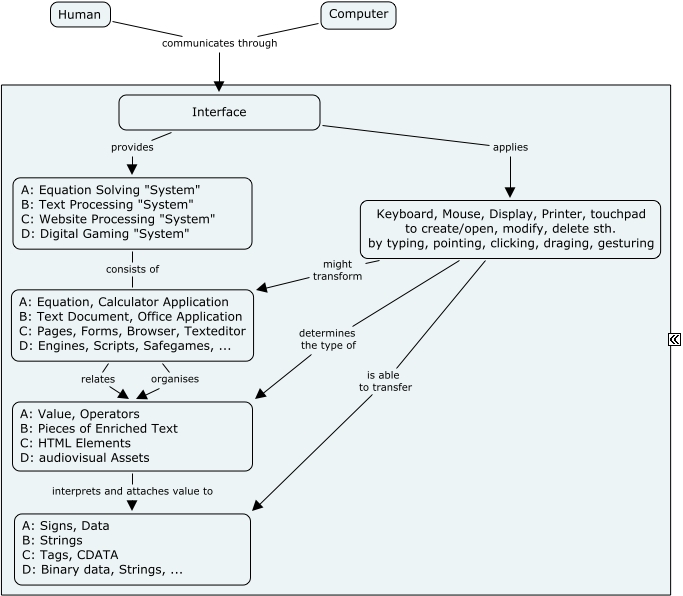 Human-Computer-Communication