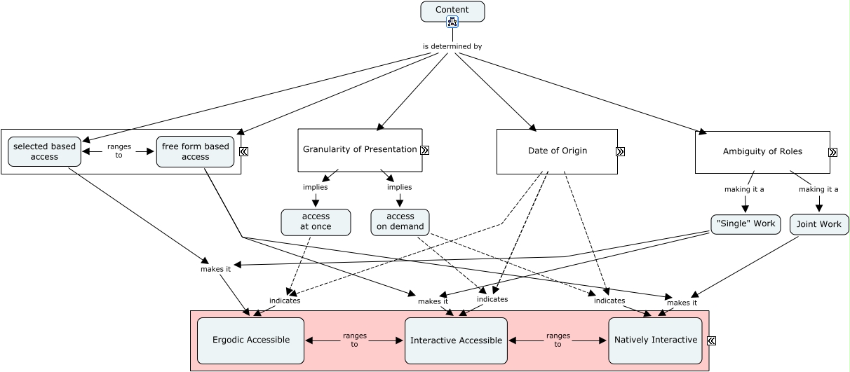 Message_Ergodicity_Interactivity