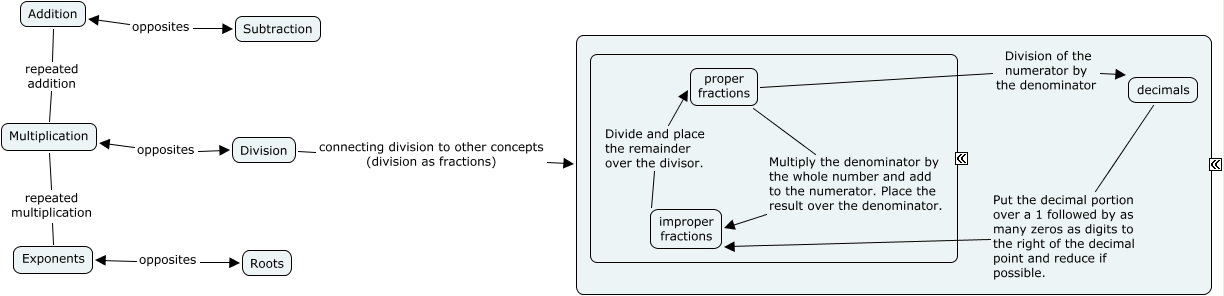 Operations&Numbers