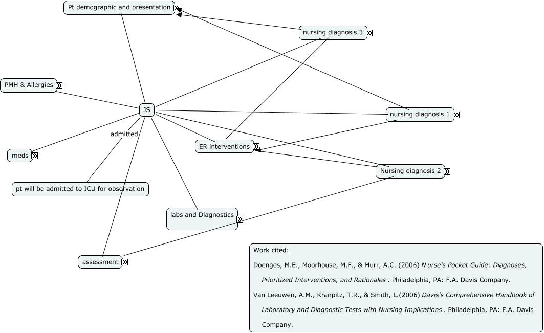 cmap2
