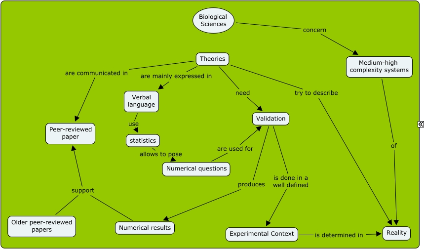 Biological_Science_Theories - How we use theories?