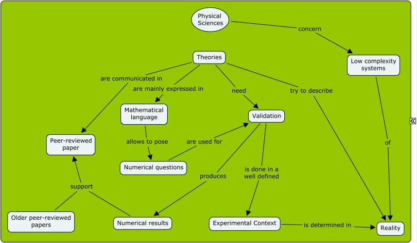 Physical_Science_Theories - How we use theories?