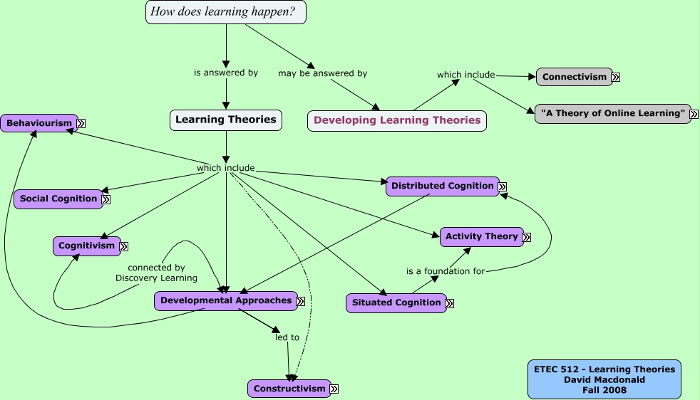 Learning Theories (Final) - How does learning happen?