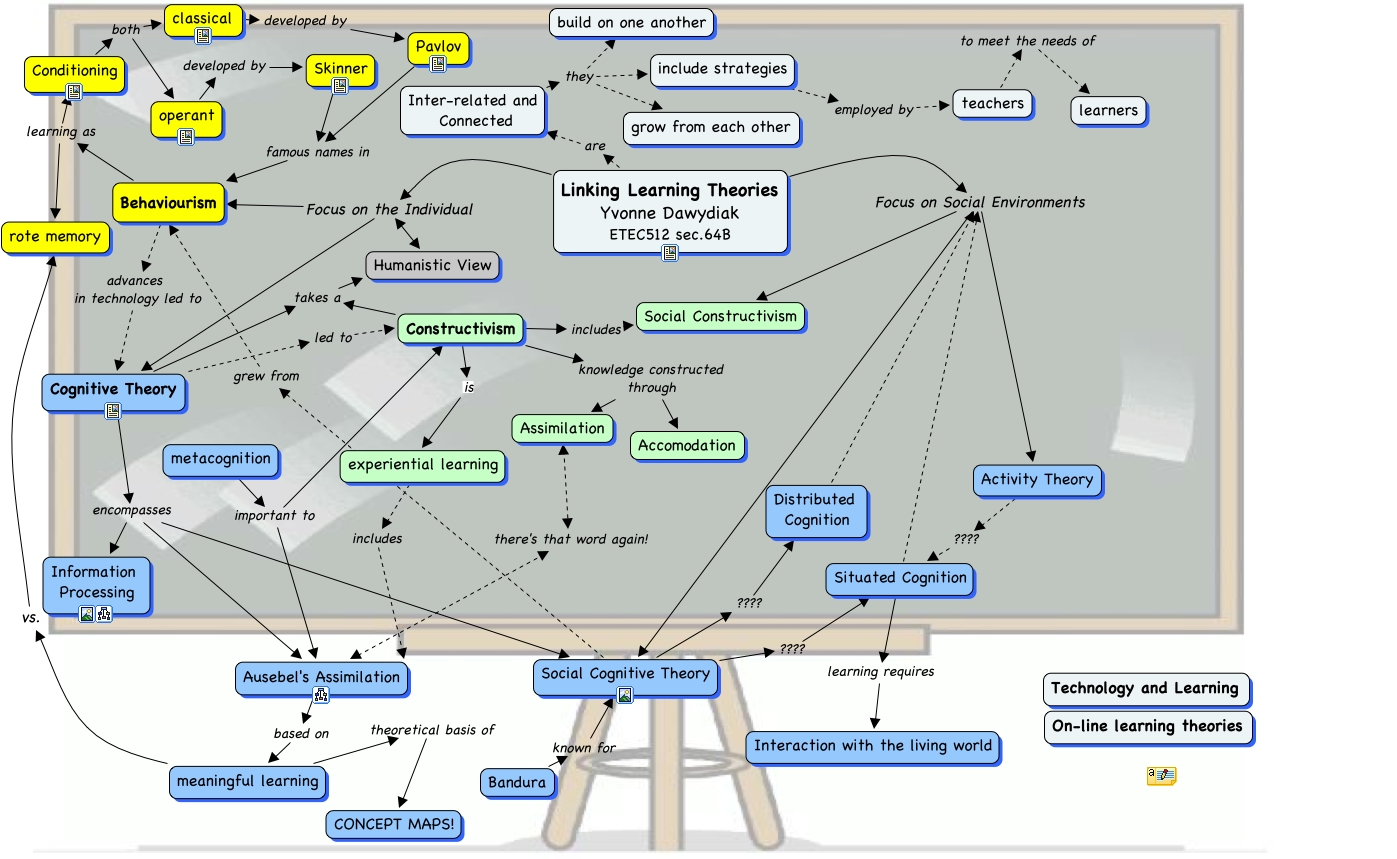 Learning Theories Main Map