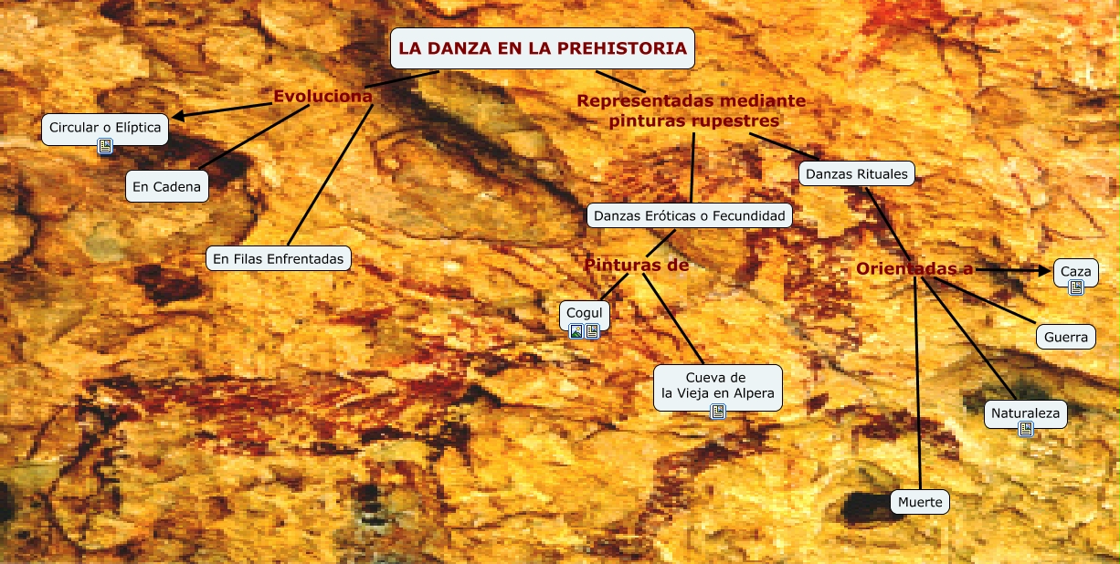 danza en la prehistoria