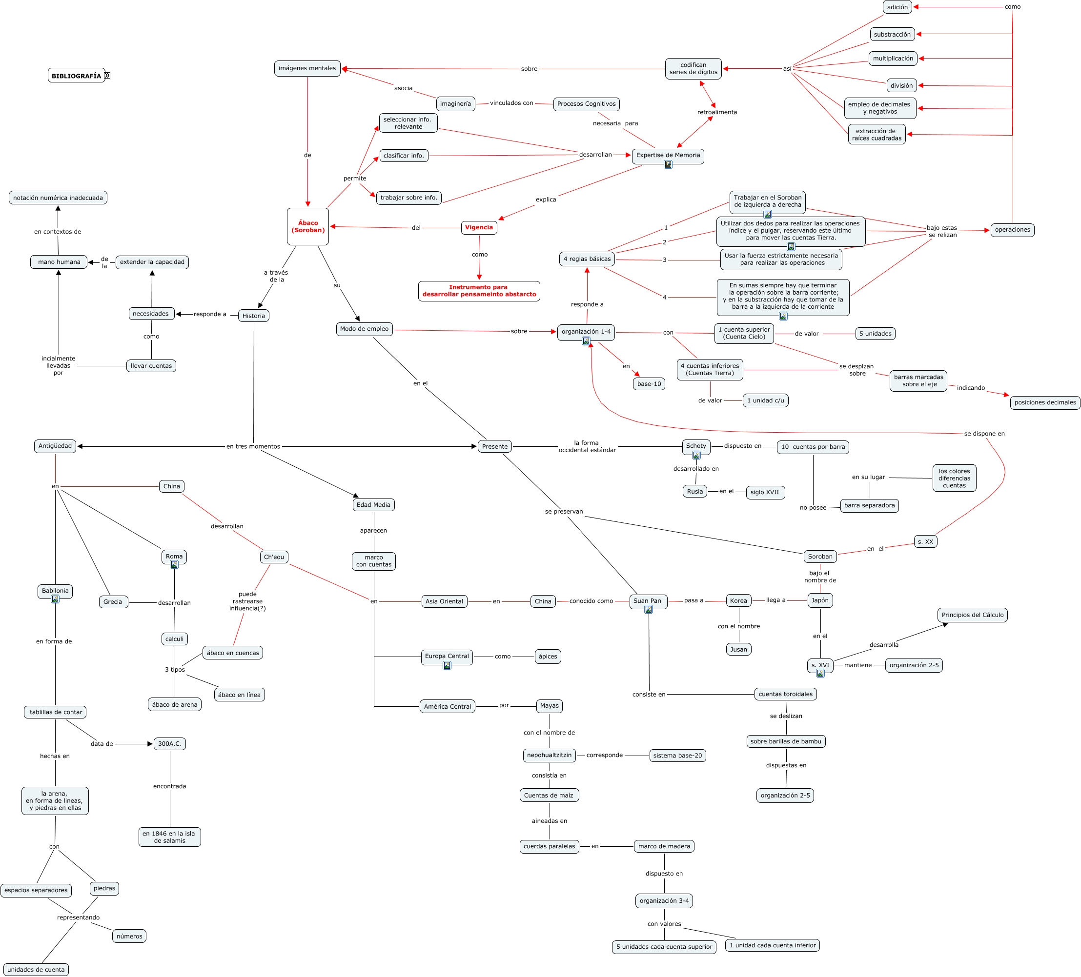 entrgafinal - ¿Cómo es que el Soroban sigue vigente en una sociedad altamente idustrializada?