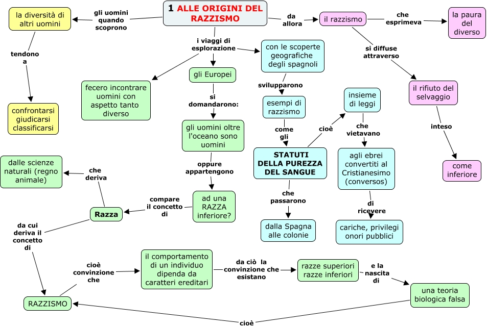 1 ALLE ORIGINI DEL RAZZISMO