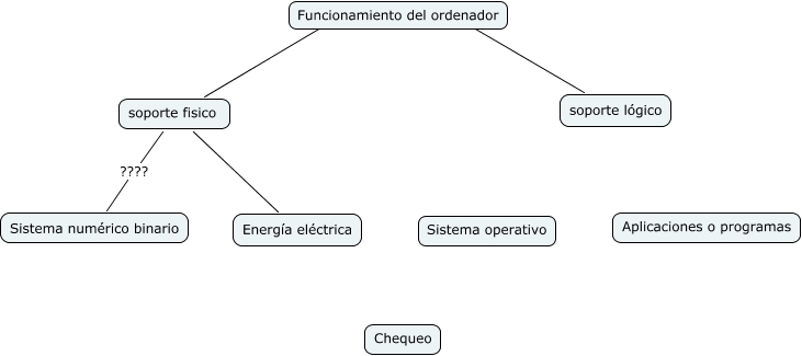 Funcionamiento ordenador - como funciona un ordenador
