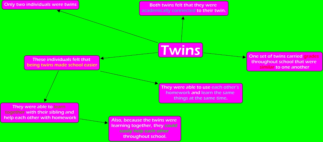 twins