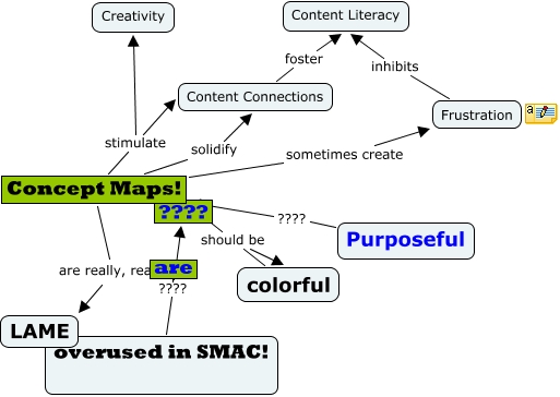 Concept Maps - What are benefits and drawbacks of concept maps?