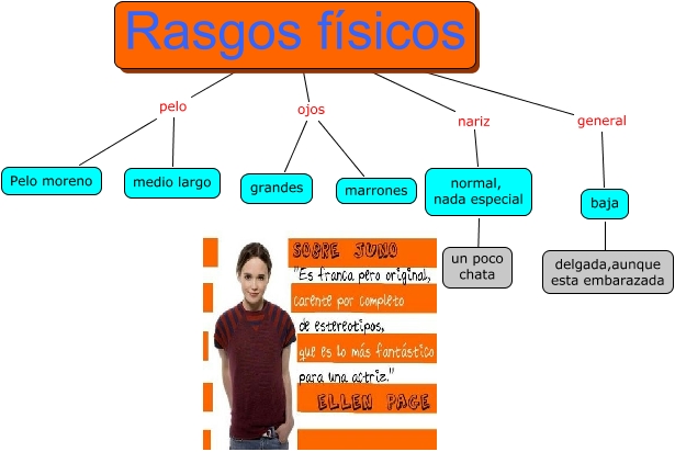 Rasgos Fisicos De America Latina Mapas Mapa Fisico De America En