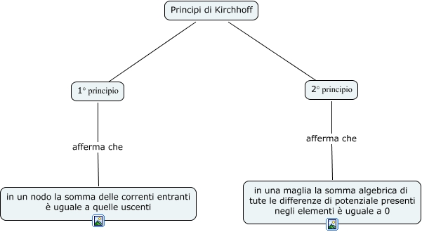 kirchhoff