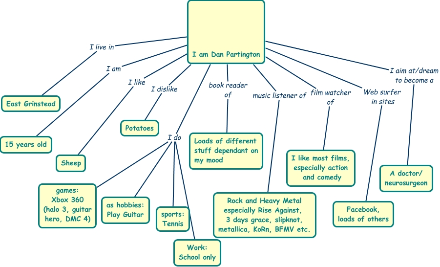 Octopus_AboutMe_Map_Dan - Self Intro about.....