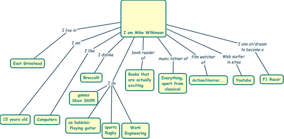 Octopus_AboutMe_Map_Mike - Self Intro about.....