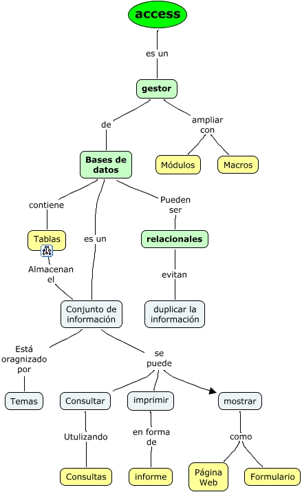 Access - Qué es Access, Qué es una base de datos