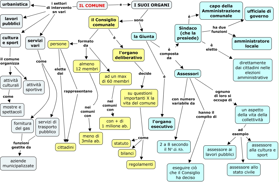 3 IL COMUNE E I SUOI ORGANI DELIBERATIVI
