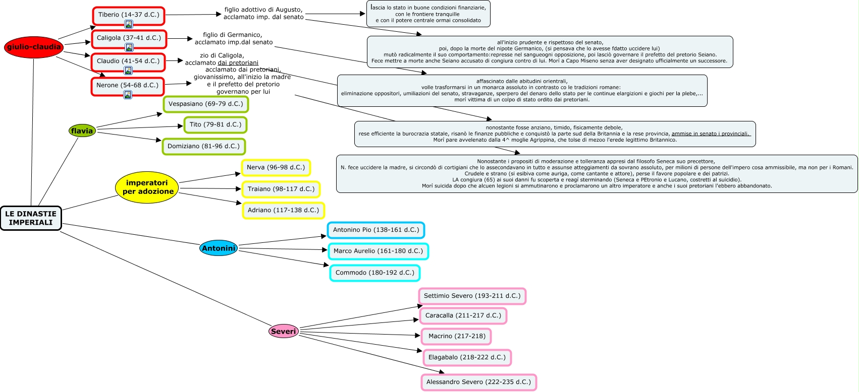 dinastie imperiali_Roma - Quali imperatori governano l'impero romano ...