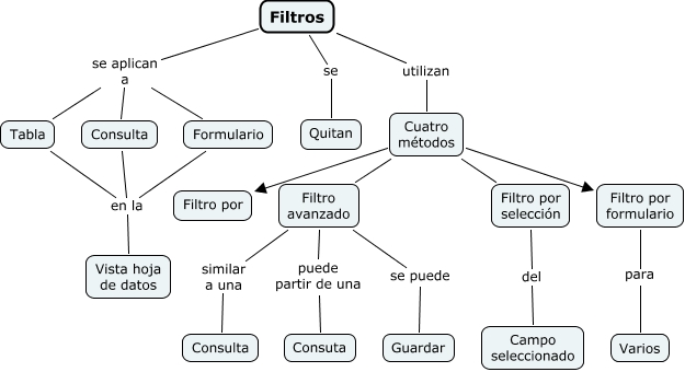 Filtros