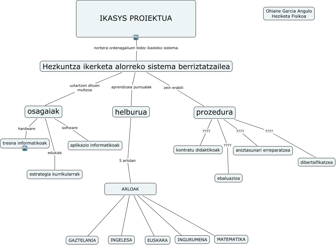 ohiane ikasys mapa kontzeptuala