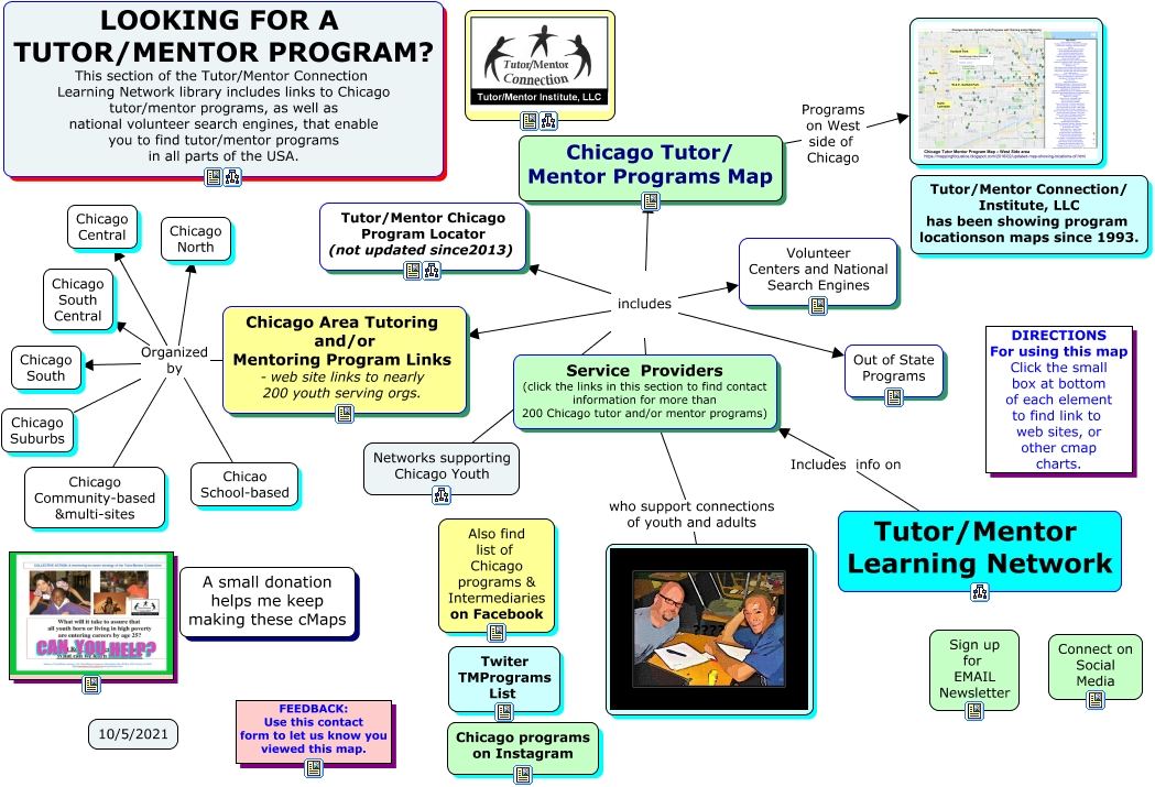 Network Library - Program Links - how to find tutor mentor programs