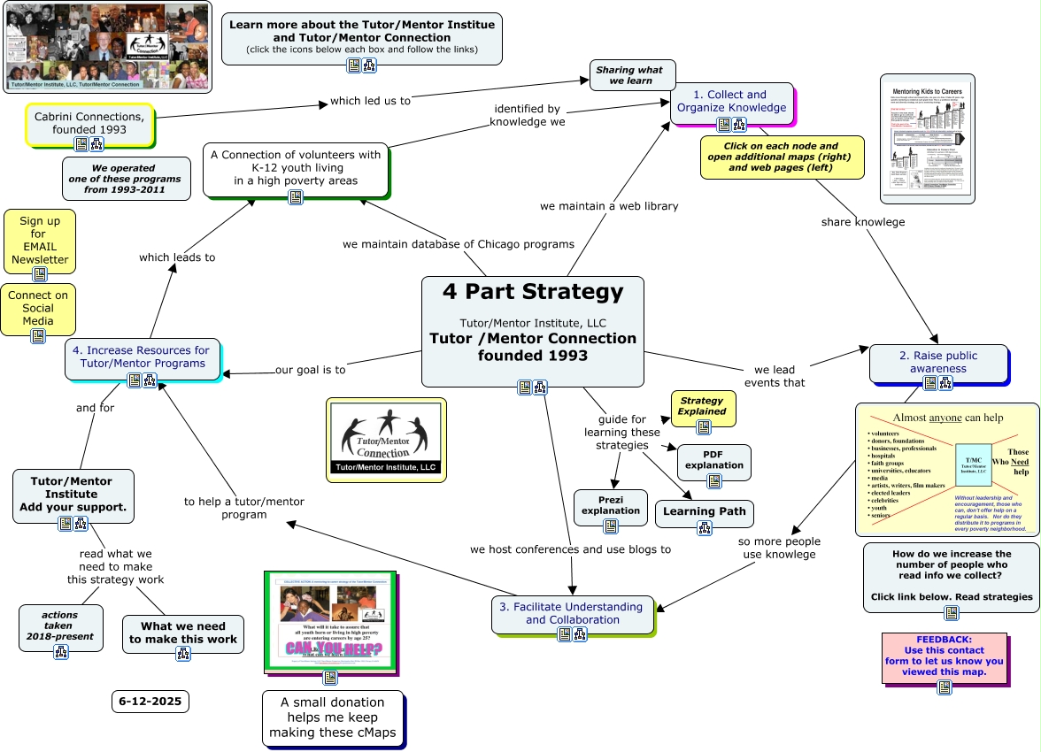 four part strategy - what are the four parts of the strategy