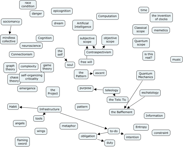 2009-04-16 hm scratch map - What's on my mind?