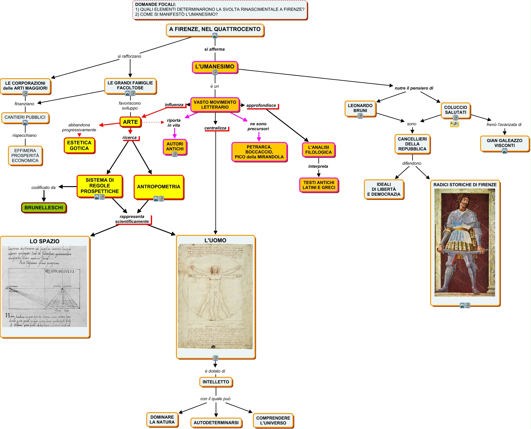 La svolta rinascimentale a Firenze - Quali condizioni determinano la ...