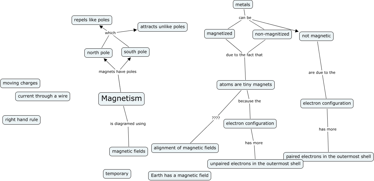 Post-Magnetism_2009