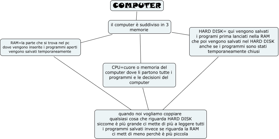 COMPUTER