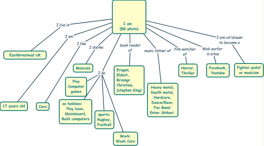 Octopus_AboutMe_Map_Jake_Styles - Self Intro about.....