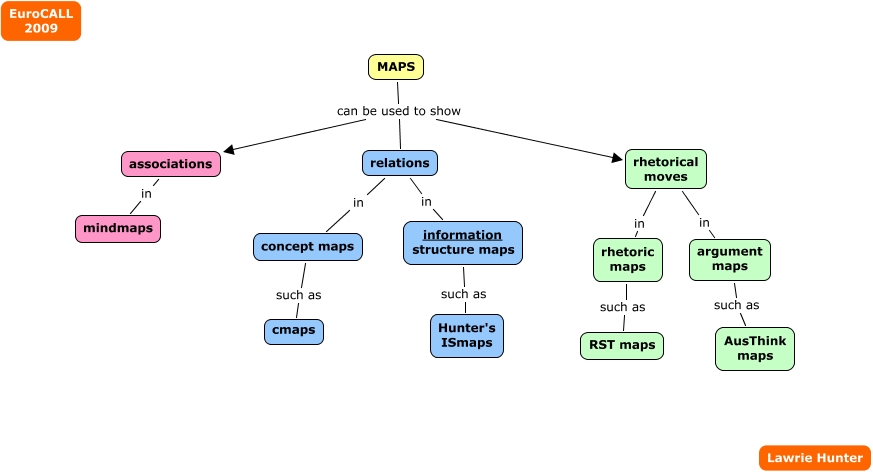 EuroCALL 1 map types