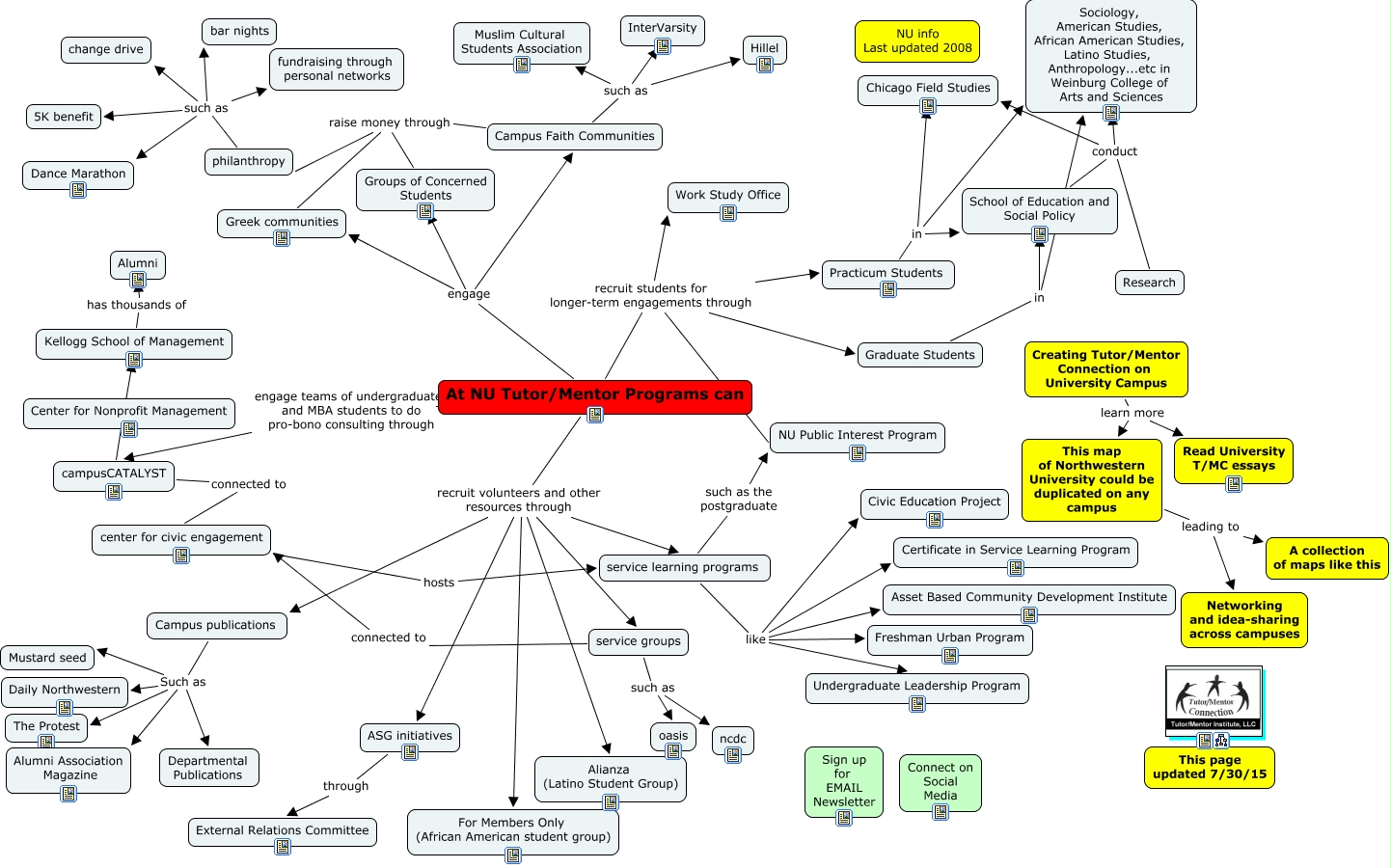 Northwestern University Cmap