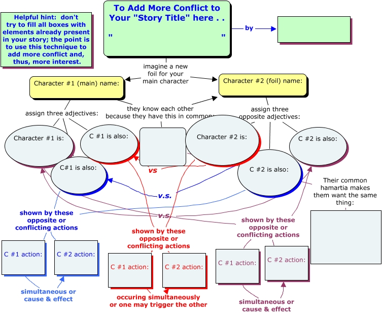 355_More_Conflict - How can you add more conflict to your story?