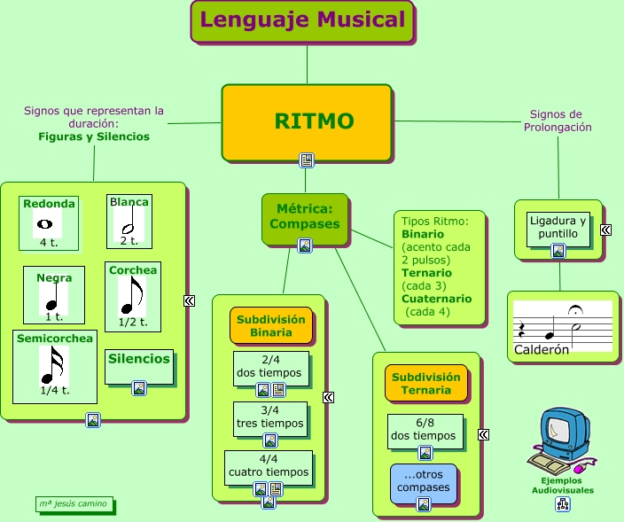 ritmo