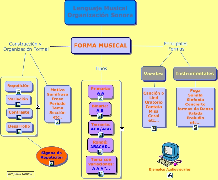 Forma