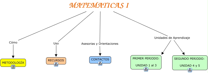 Matematicas Generalidades