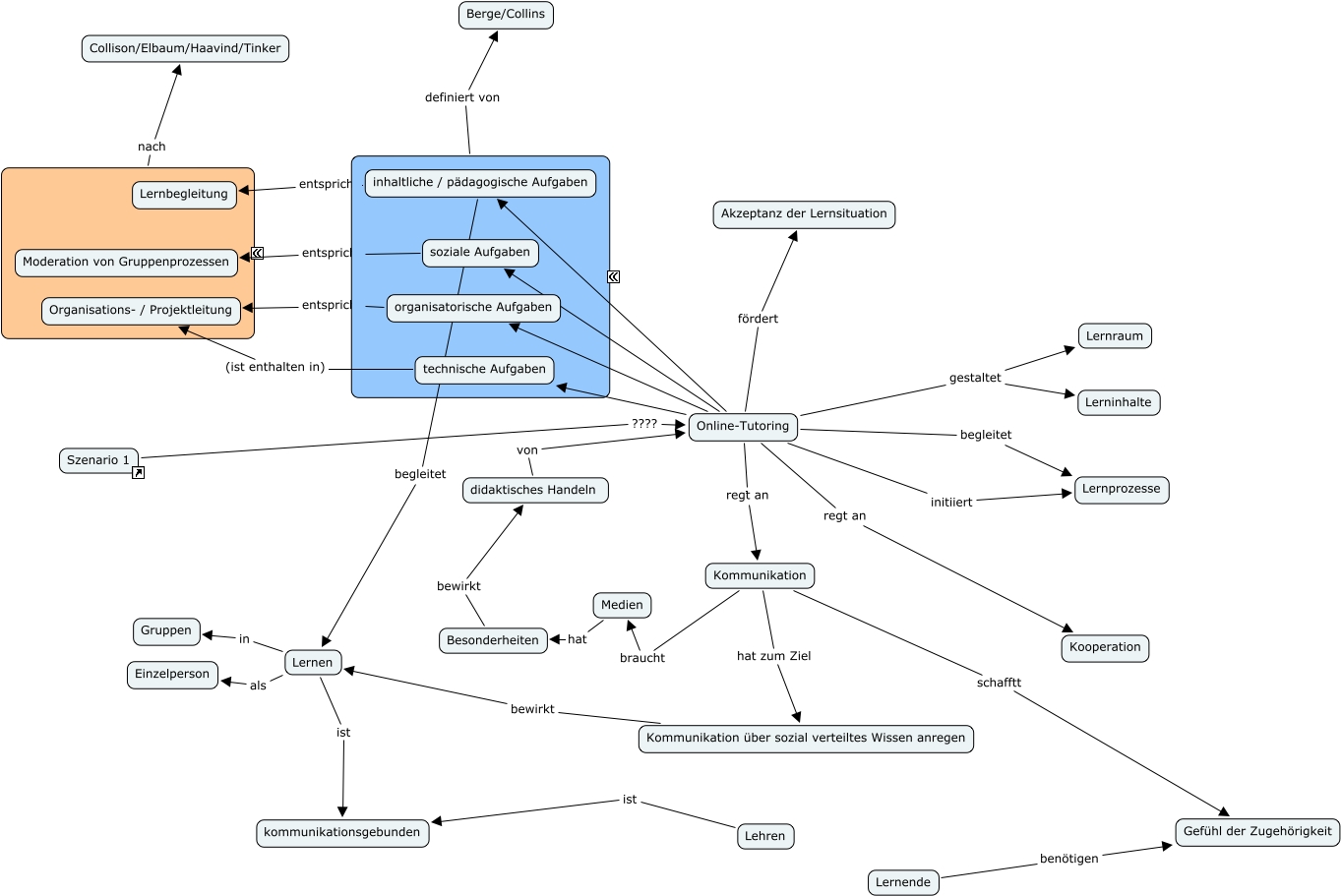 takt5_onlinetutoring