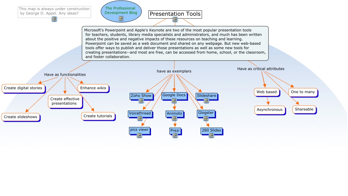 Presentation Tools - What are presentation tools?