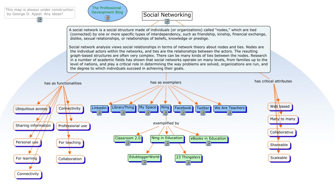 Social Networking - What is social networking?