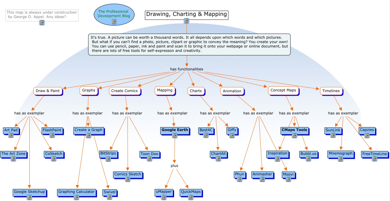 Drawing, Charting & Mapping - How can I use graphics in my work?
