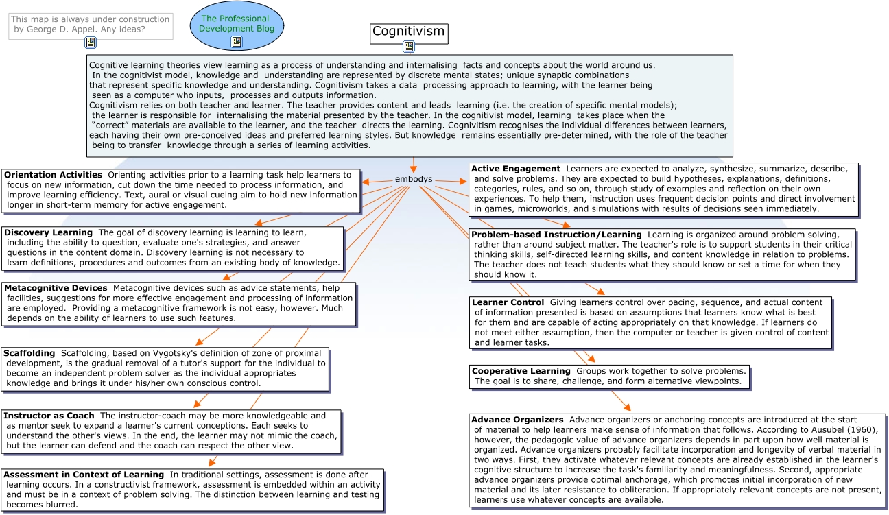 Cognitivism - What is cognitivism?