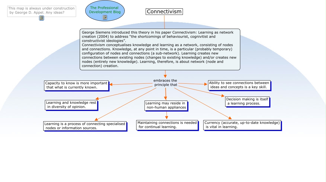 Connectivism - Waht is connectivism?