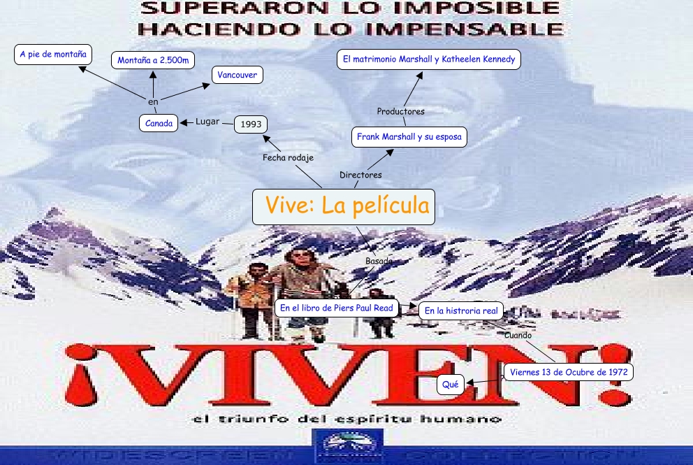 Viven