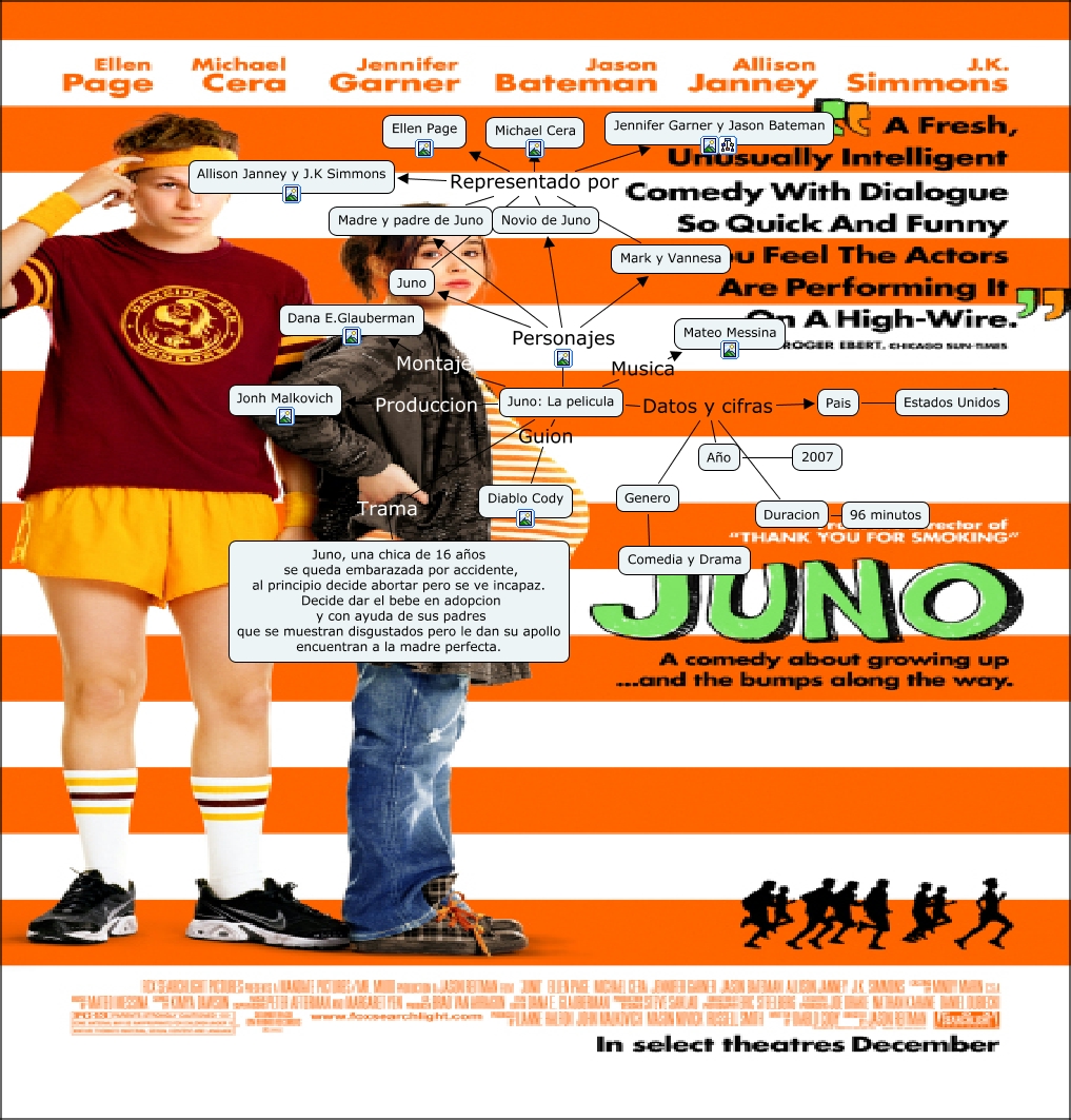 Juno