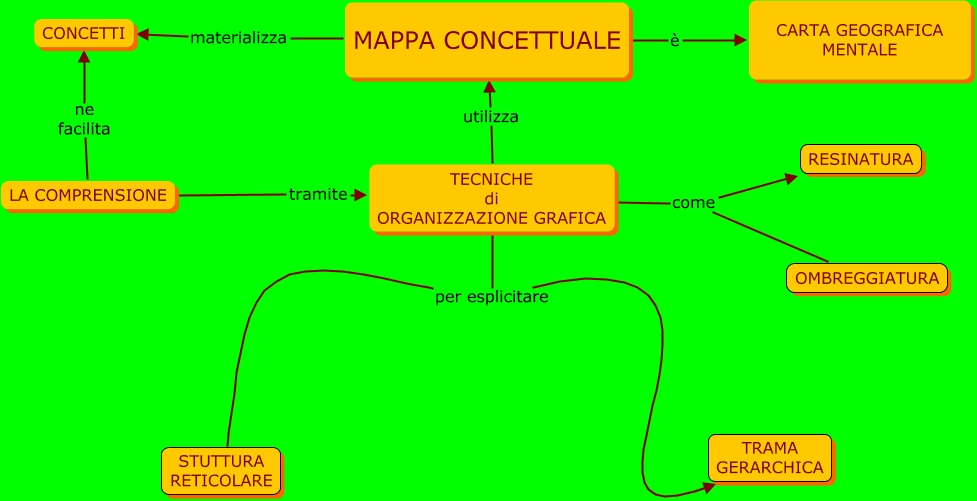 Mappa concettuale