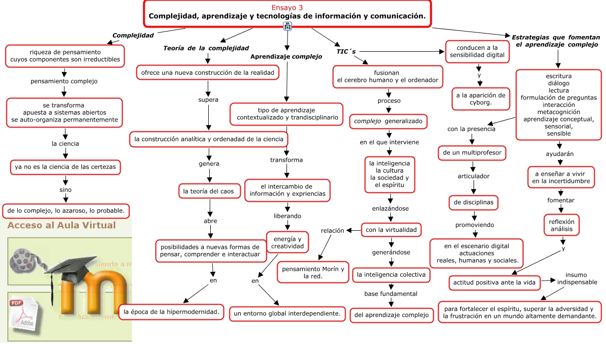 Complejidad, aprendizaje y TIC´s - ¿En qué consiste la teoría de la ...